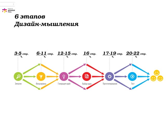2.0 design thinking_guide | PDF