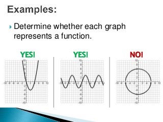 2.1 definition of a function | PPTX