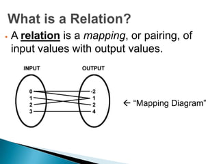 2.1 definition of a function | PPT