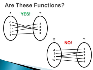 2.1 definition of a function | PPTX