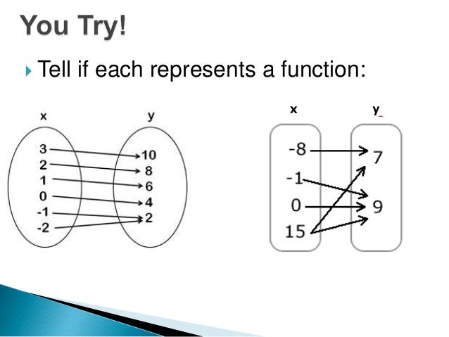 2.1 definition of a function