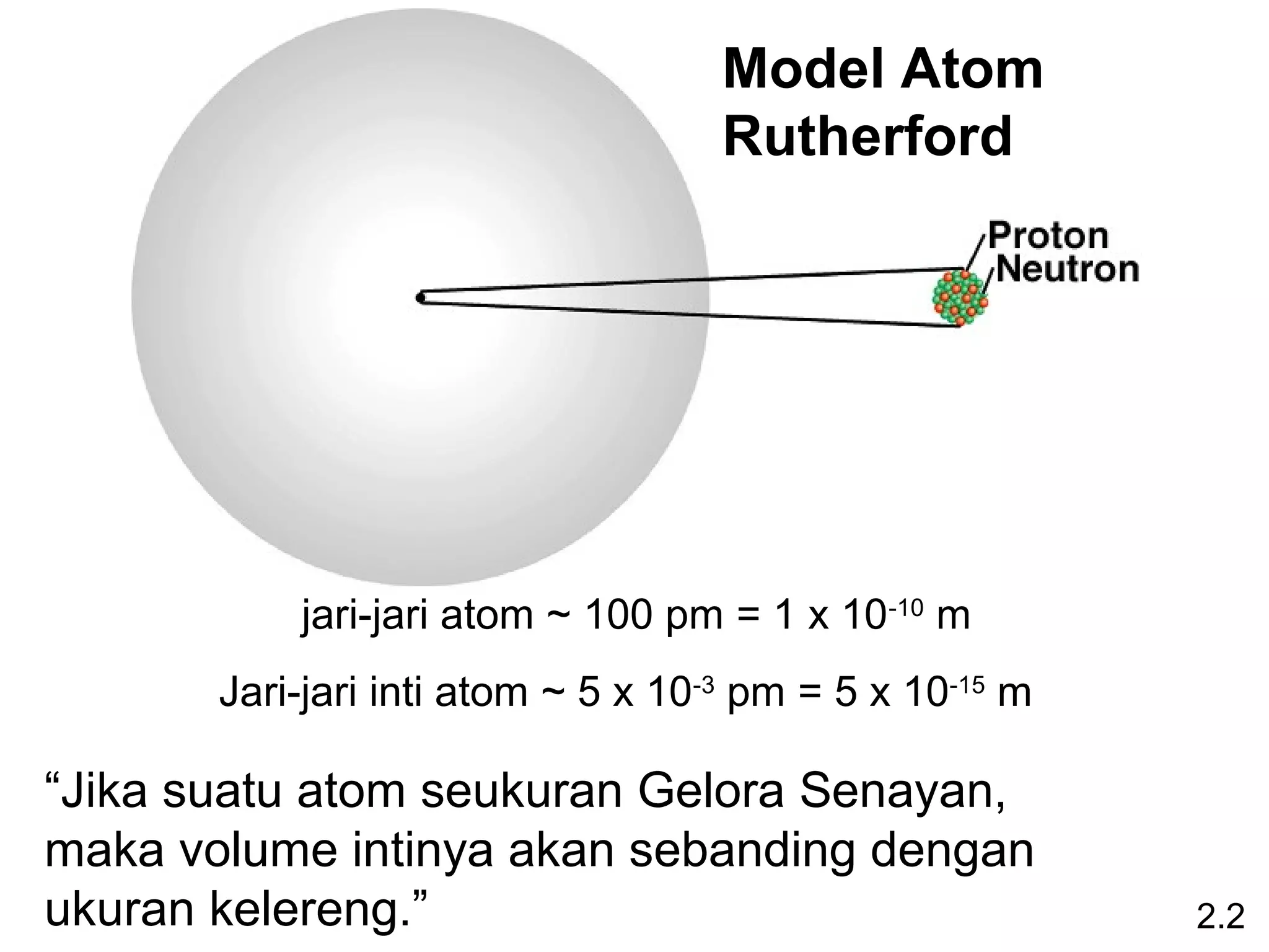 KIMIA DASAR-atom molekul-ion | PPT