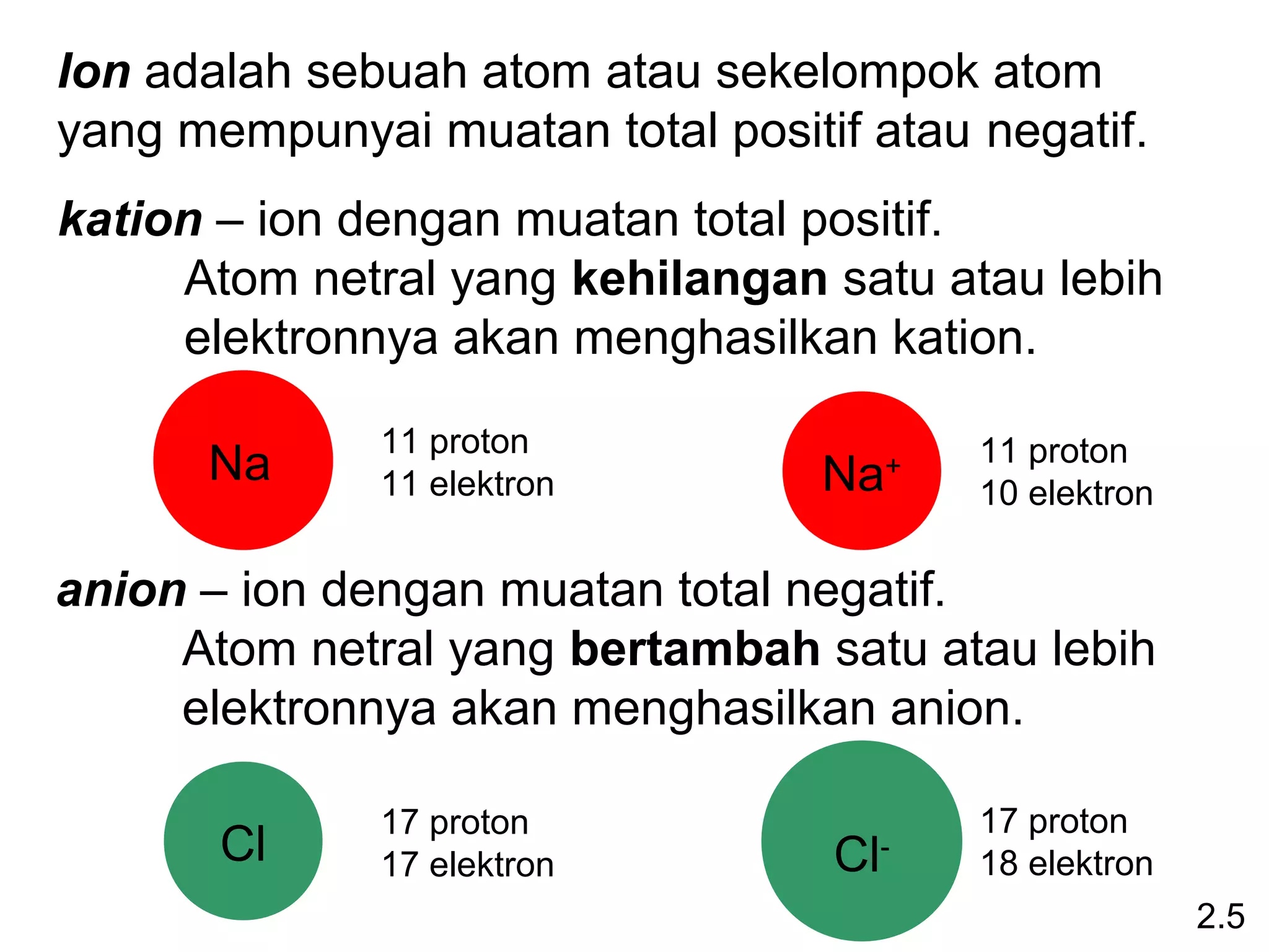 KIMIA DASAR-atom molekul-ion | PPT