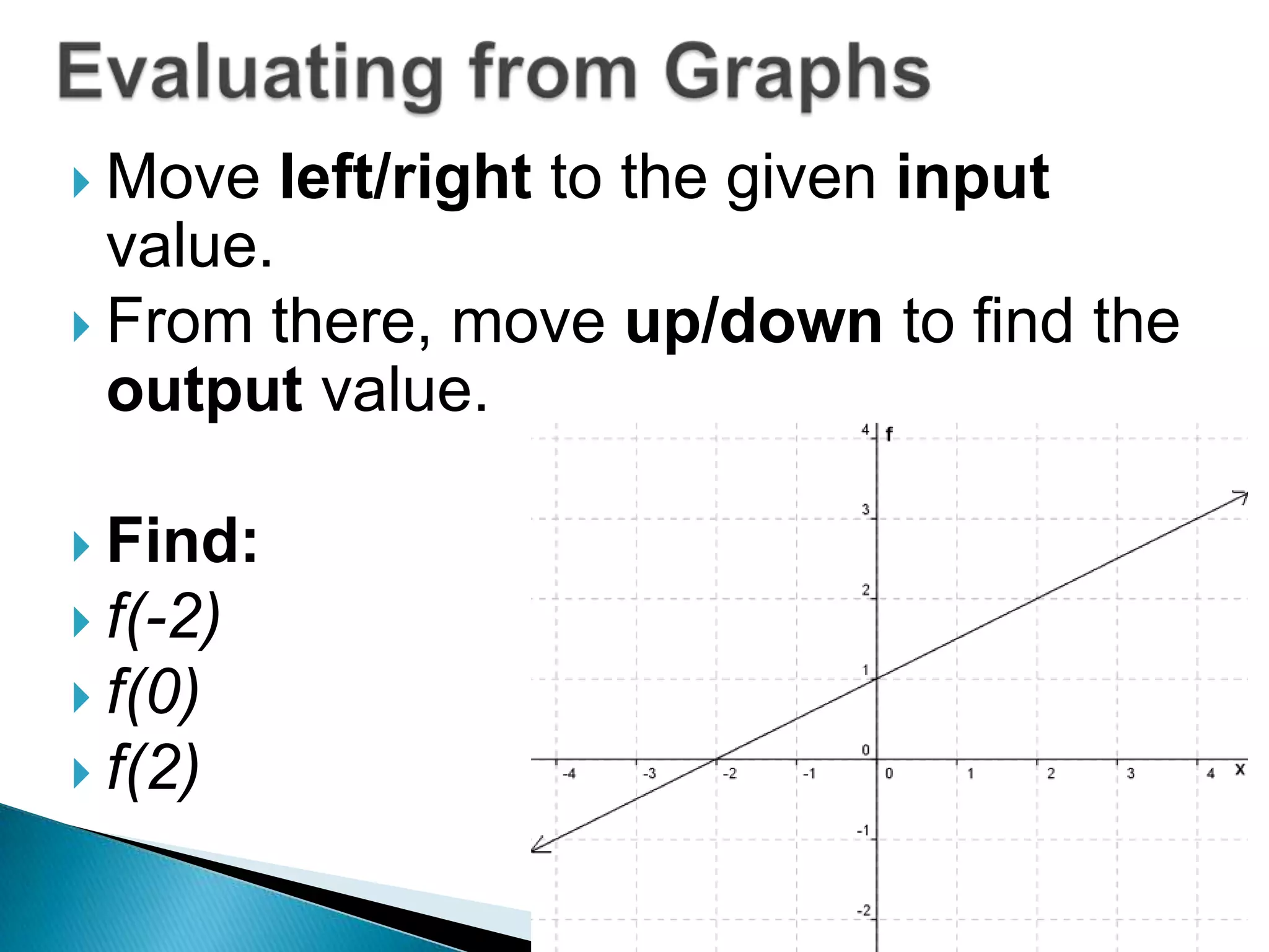2.3 graphs of functions | PPTX