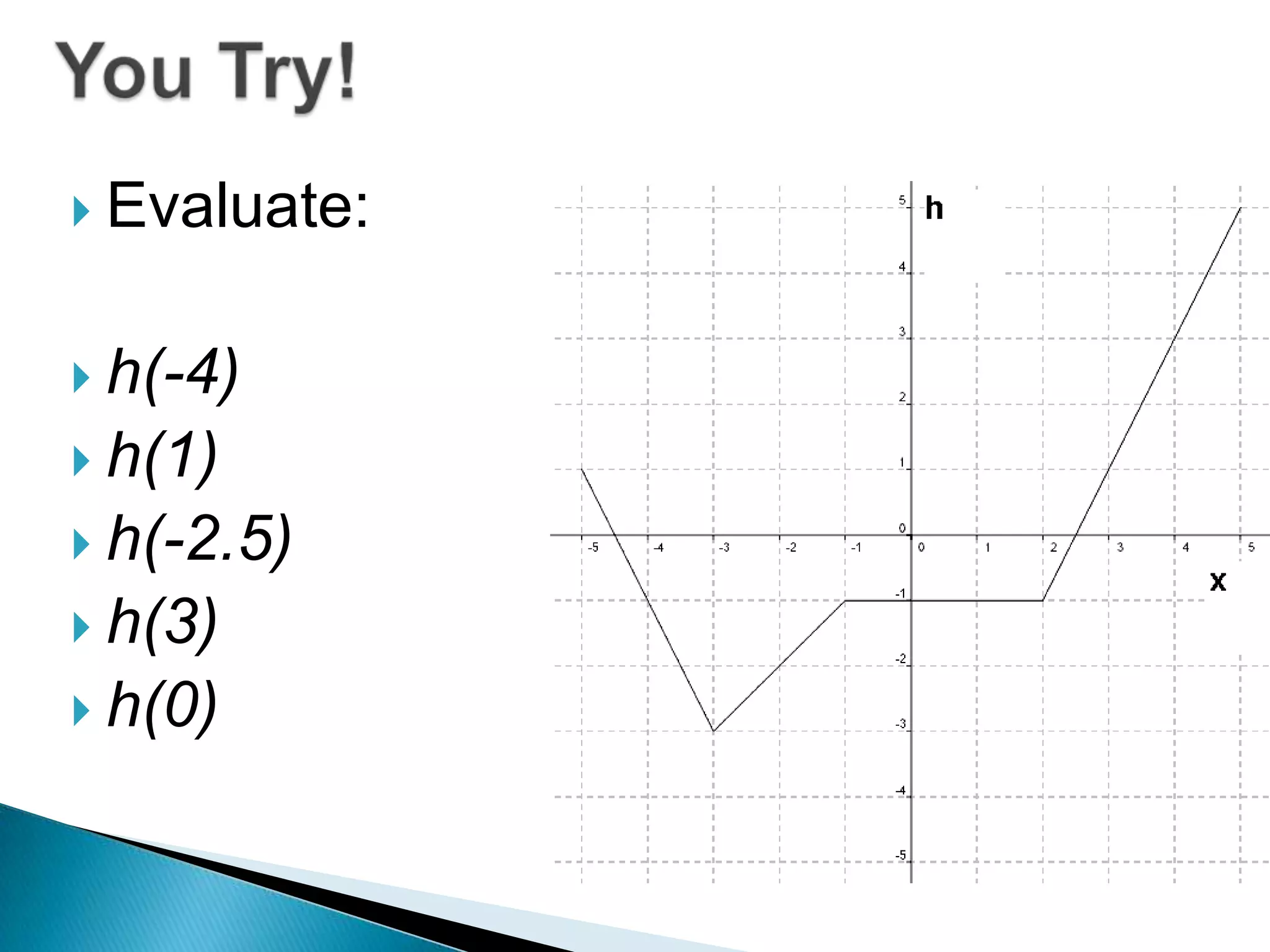23 Graphs Of Functions Ppt 
