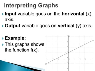 2.3 graphs of functions | PPTX