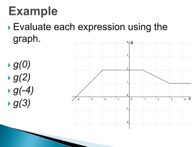 2.3 graphs of functions | PPTX