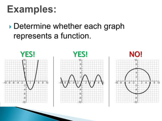 2.3 graphs of functions | PPTX