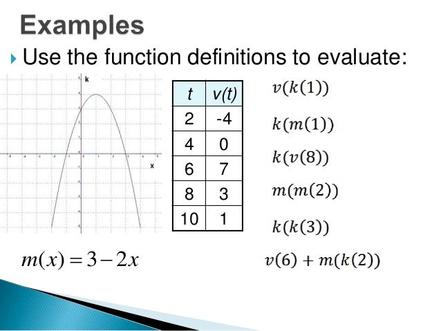 2.4 operations on functions