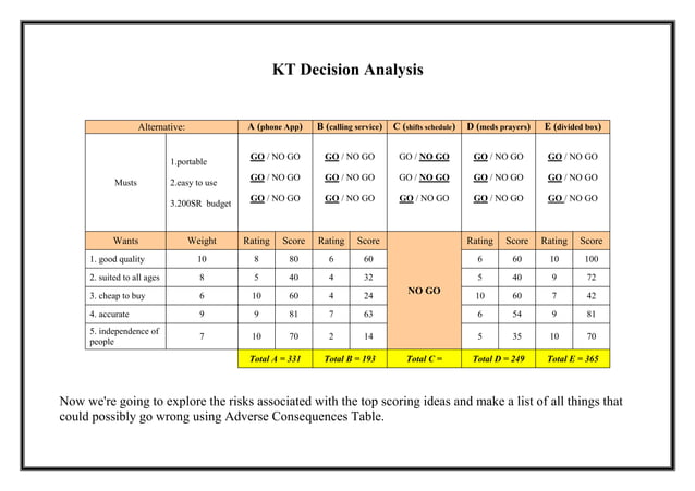 idea selection 2 | PPT