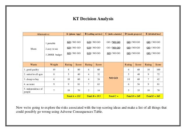 Kt Decision Analysis Excel Template - Alberguepankotsi
