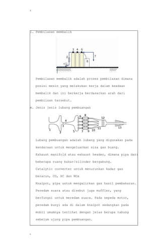 Soal dan jawaban No 2™ Tugas Pendahuluan Motor Bensin Teknik Mesin | PDF