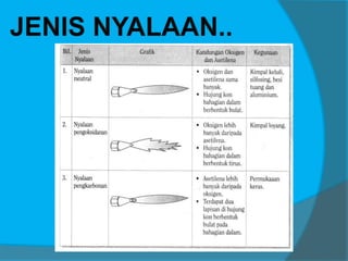 2. kimpalan gas(penghawa dingin) | PPTX