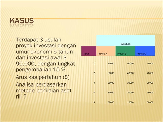 metode penilaian investasi | PPT
