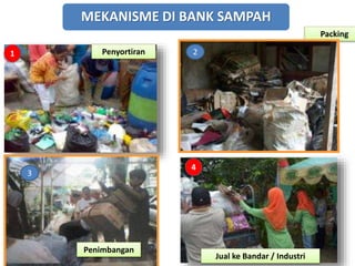 Presentasi Bank Sampah | PPSX