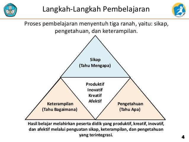 2. konsep pendekatan scientific rev final