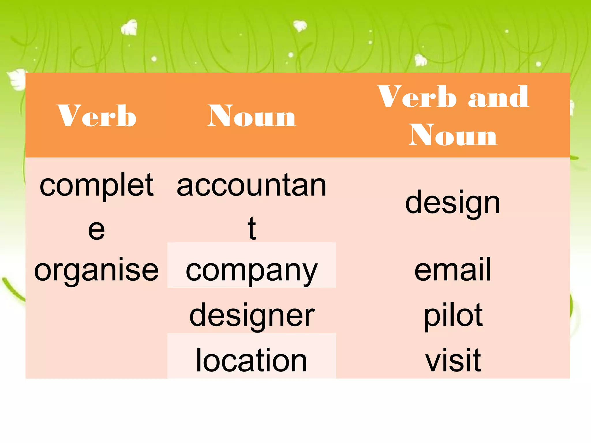 2.4 Elementary - Language Leader - English | PPT