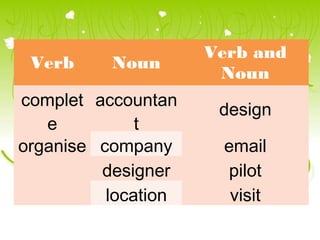 2.4 Elementary - Language Leader - English | PPT