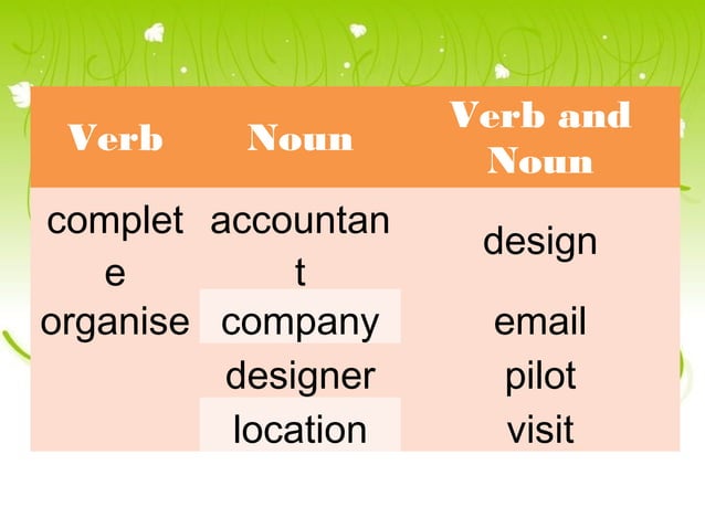 2.4 Elementary - Language Leader - English | PPT