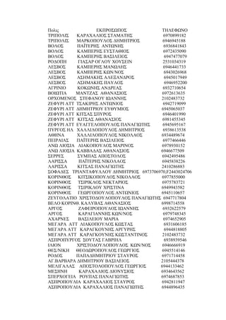 πανελληνια ενωση ελληνων ρομ διοικηση2 για μμε | DOC