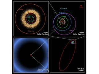 2.13 understanding our universe | PPT