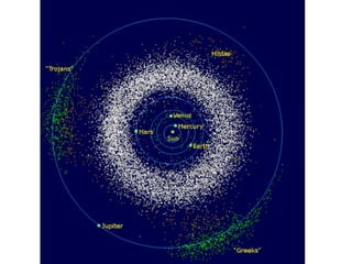 2.13 understanding our universe | PPT