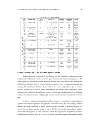 2 14-1346479656-1- a study of feature selection methods in intrusion detection system - a survey ...