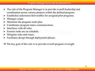 2. Softare QA roles and responsibilities | PDF