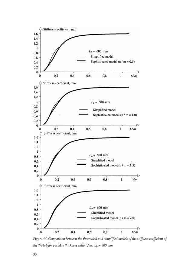 base plate in bending and anchor bolts in tension | PDF | Civil ...
