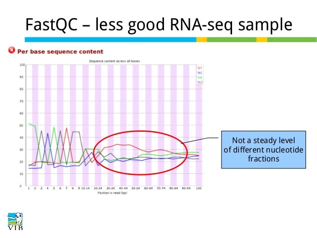 Rna Seq Analysis Of Raw Data And Preprocessing Part 2