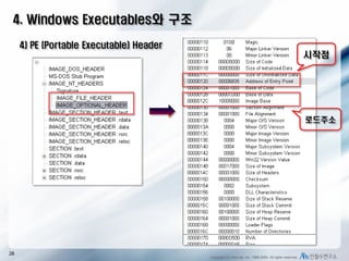 2. windows system과 file format | PPT