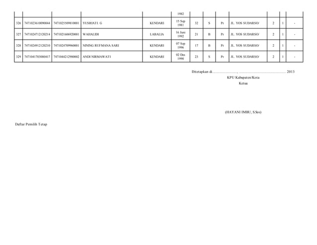TPS 02 Kendari Caddi (KDI) | PDF