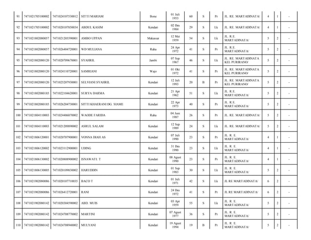 TPS 02 Purirano (KDI) | PPT