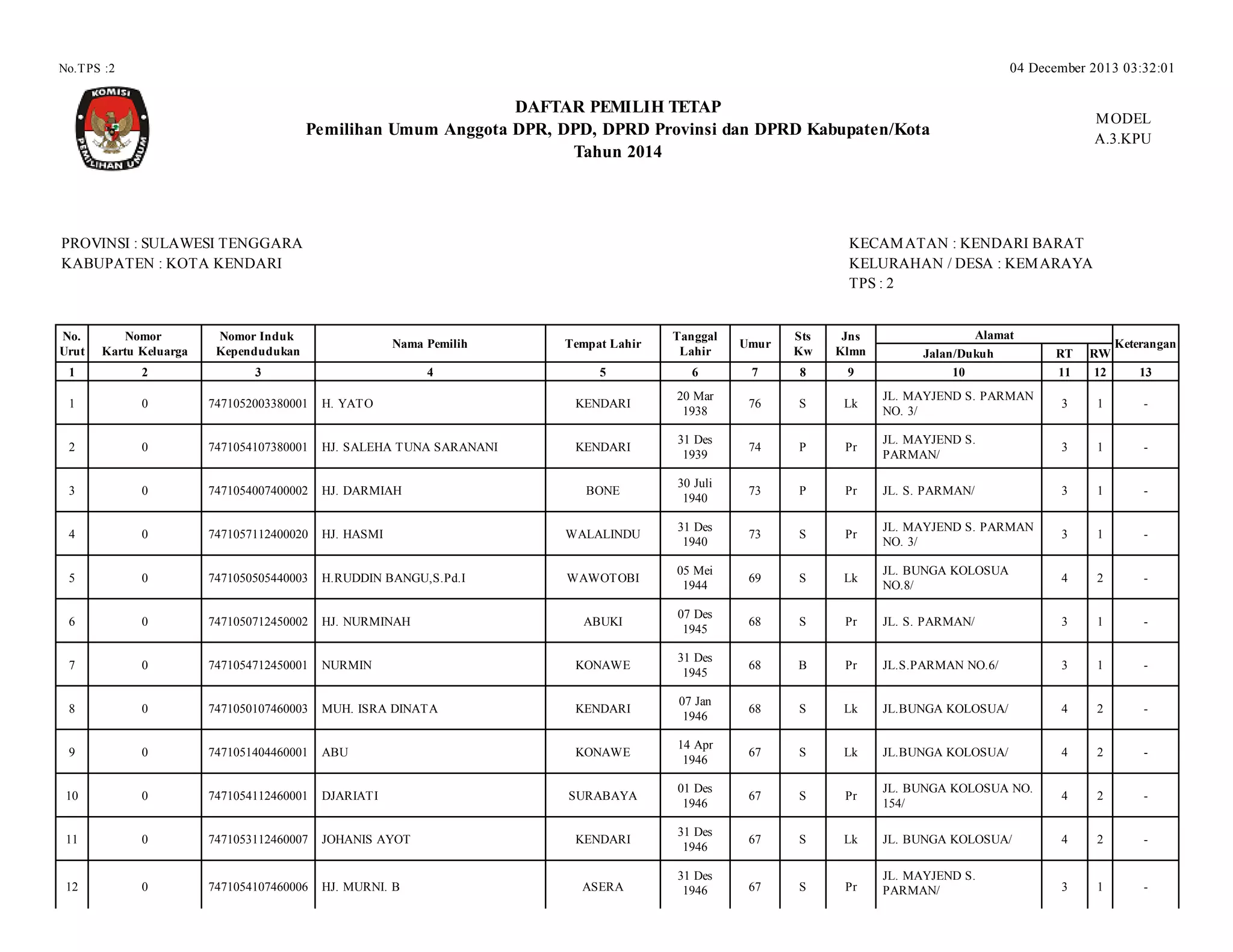 TPS 02 Kemaraya | PDF