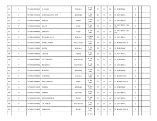 TPS 2 Wowawanggu | PDF