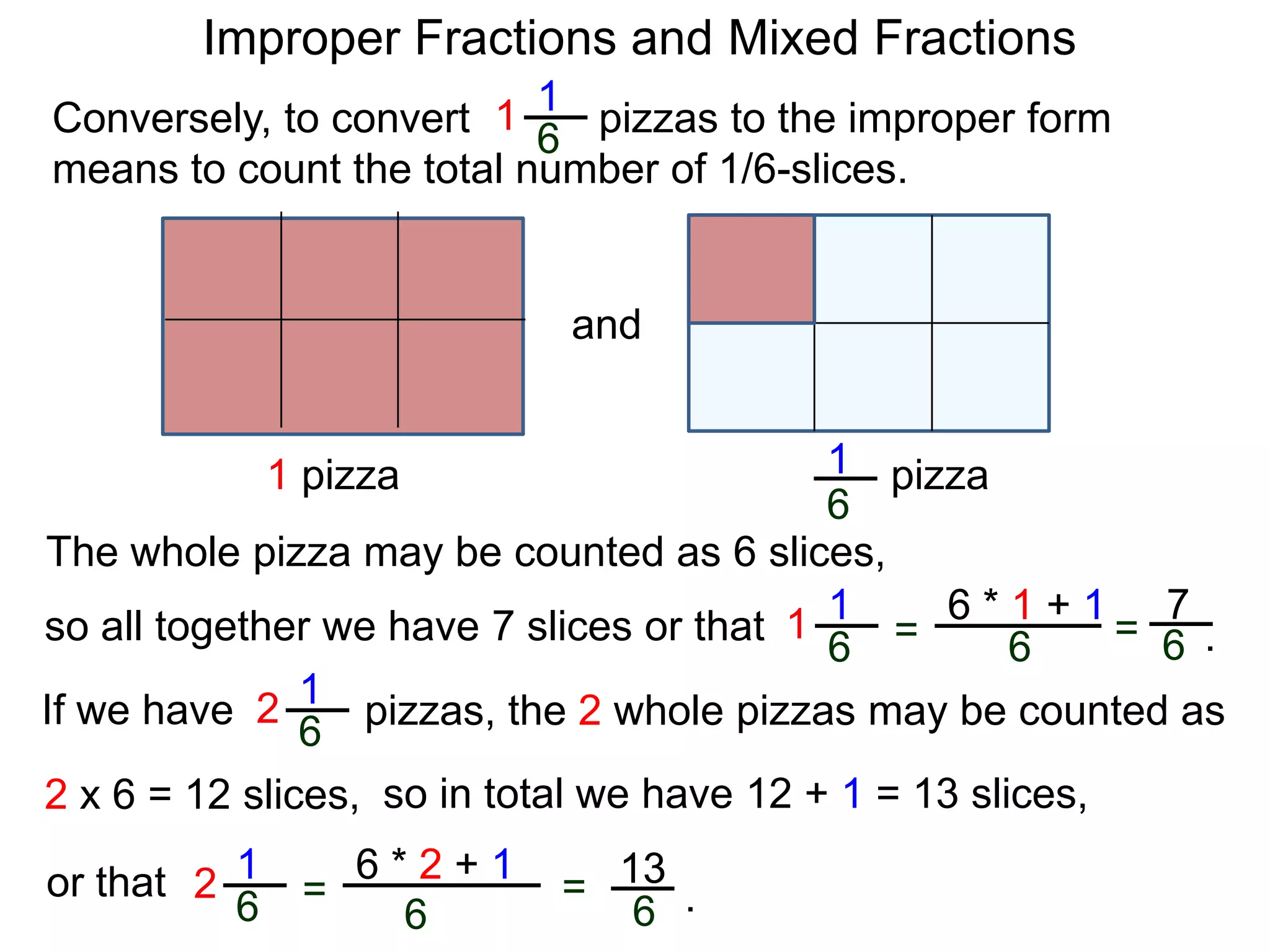 2.6 improper fractions and mixed numbers w | PPTX