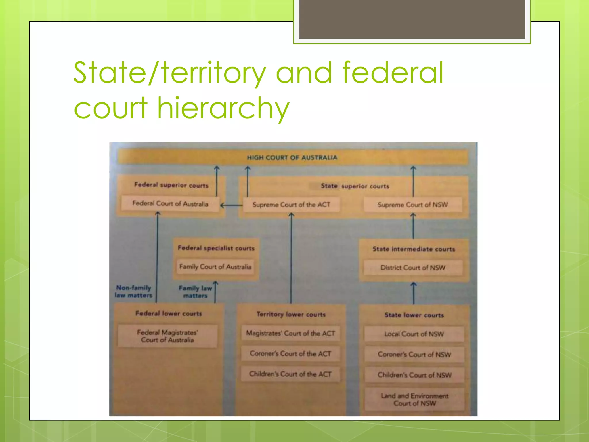 2.4 the court hierarchy | PPT