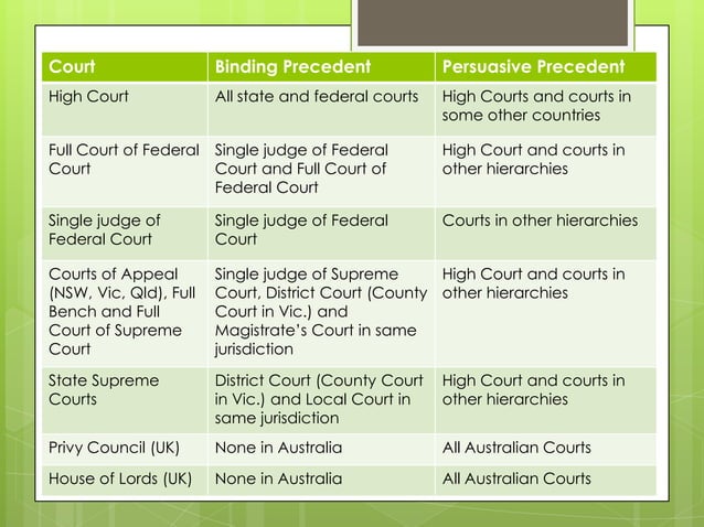 2.1 sources of law british common law | PPT