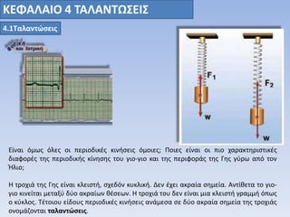 Γ' Γυμνασίου Ταλαντώσεις | PPTX