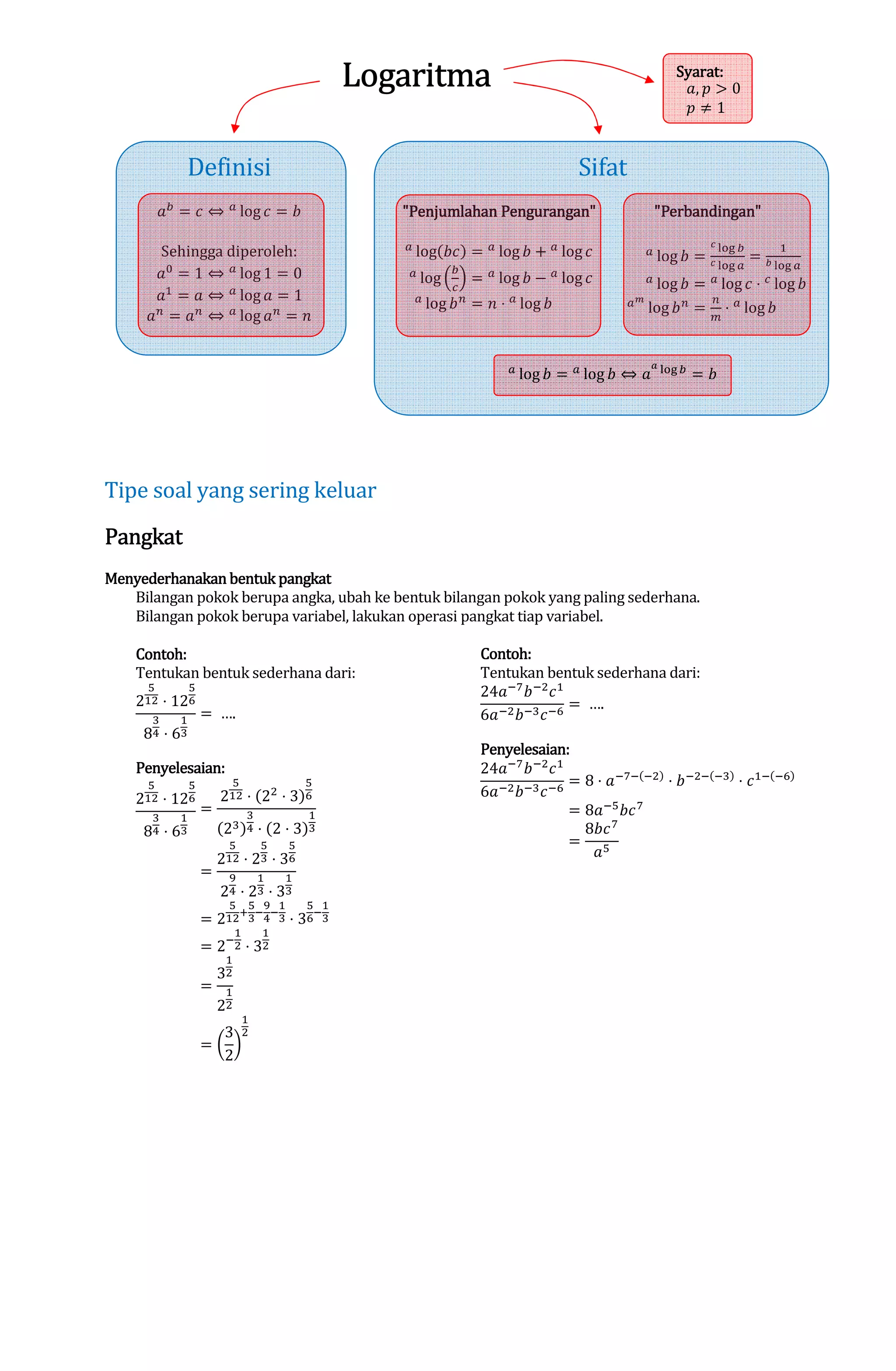 2.1 pangkat akar logaritma(fil eminimizer) | PDF
