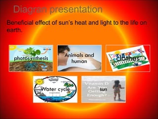 2. effects of the sun's heat and light | PPT