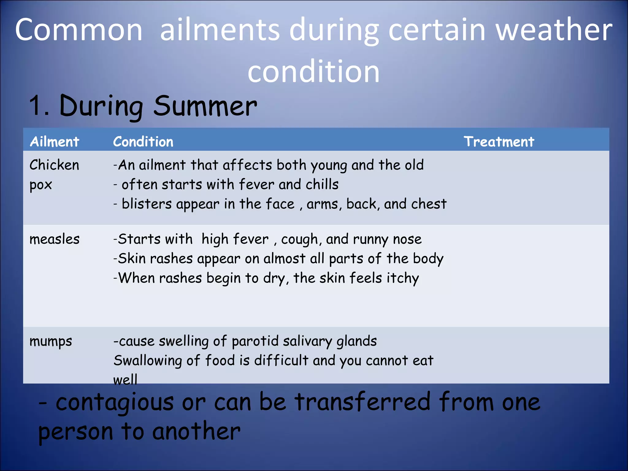 2.effects of weather on different activites.ppt aa | PPT