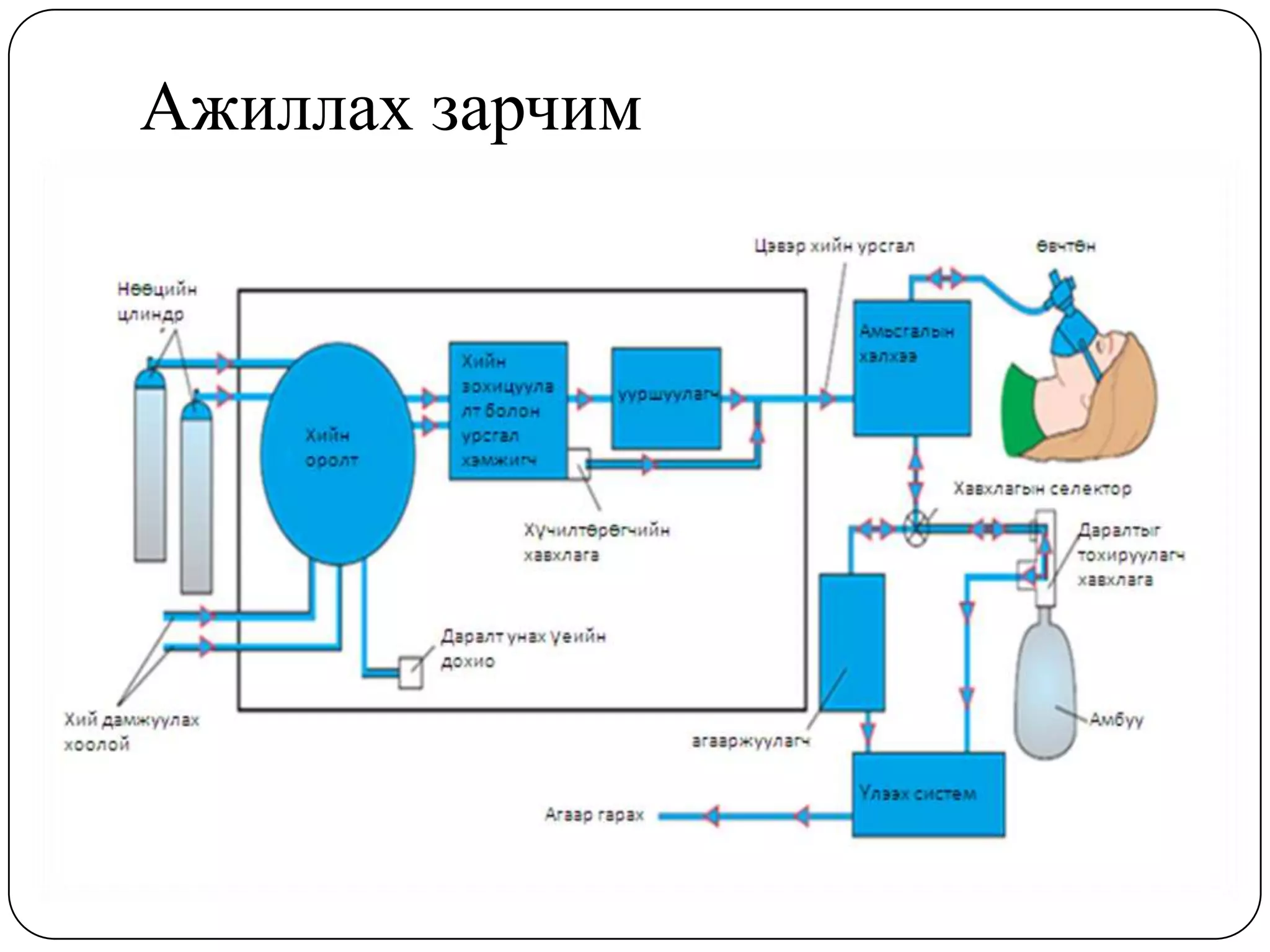 Inomed-2013 Huree ict Khulan | PPTX