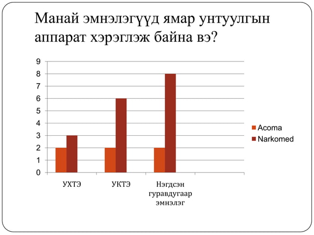 Inomed-2013 Huree ict Khulan | PPTX