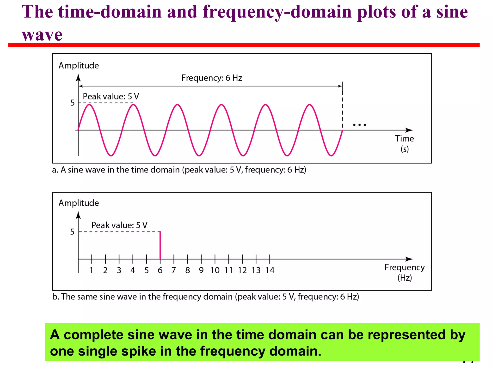2. data and signals | PPT