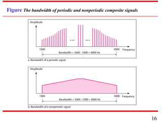 2. data and signals | PPT