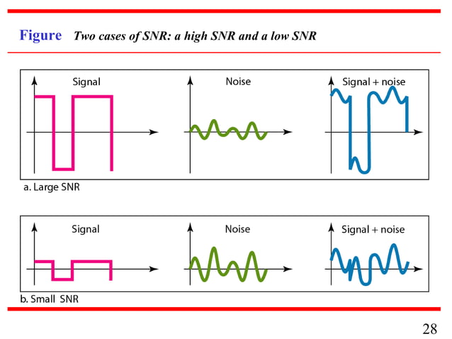 2. data and signals | PPT | Digital Audio | Computer Software and ...