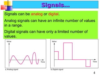 2. data and signals | PPT
