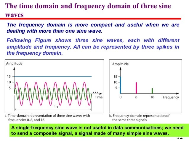 2. data and signals