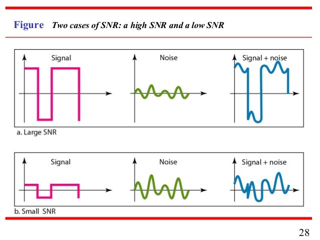 2. data and signals